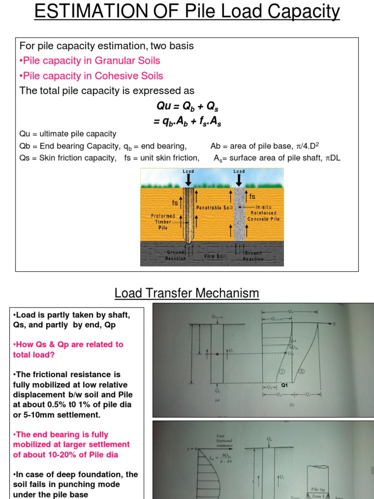 Pile Load Capacity-Cohesion Less Soils-Lec-2 | PDF | Deep Foundation ...