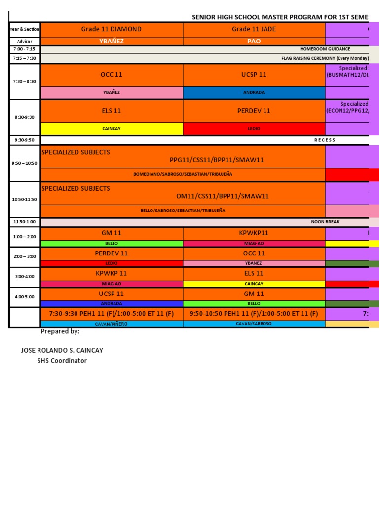 SHS Master Program 1ST Sem 2020 2021 | PDF