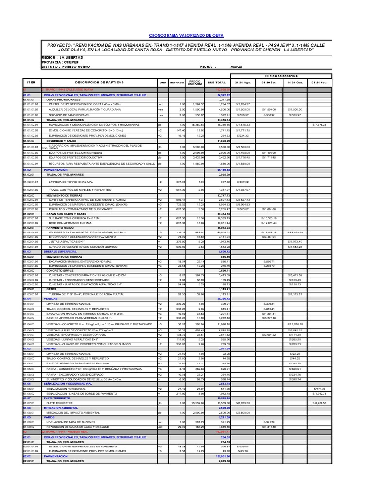 Cronograma Valorizado Excel | PDF | Sectores Economicos | Elementos arquitectónicos
