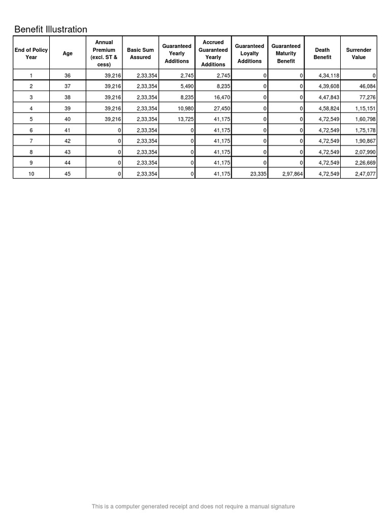 Benefit Illustration: This Is A Computer Generated Receipt and Does Not ...