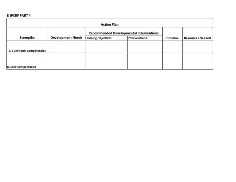 E-Ipcrf Part 4 Action Plan Recommended Developmental Interventions | PDF