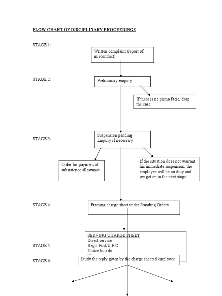 Flow Chart of Disciplinary Proceedings | PDF | Judiciaries | Virtue