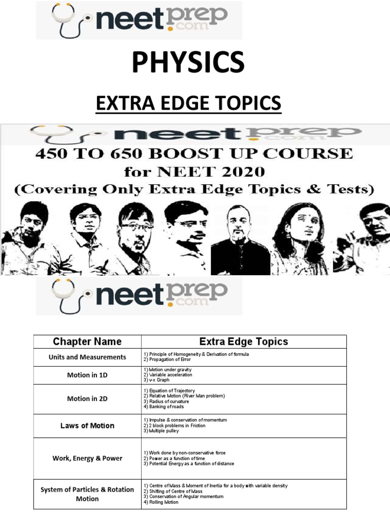 Physics - Extra Edge Topics For NEET 2020 | PDF | Magnetic Field | Momentum