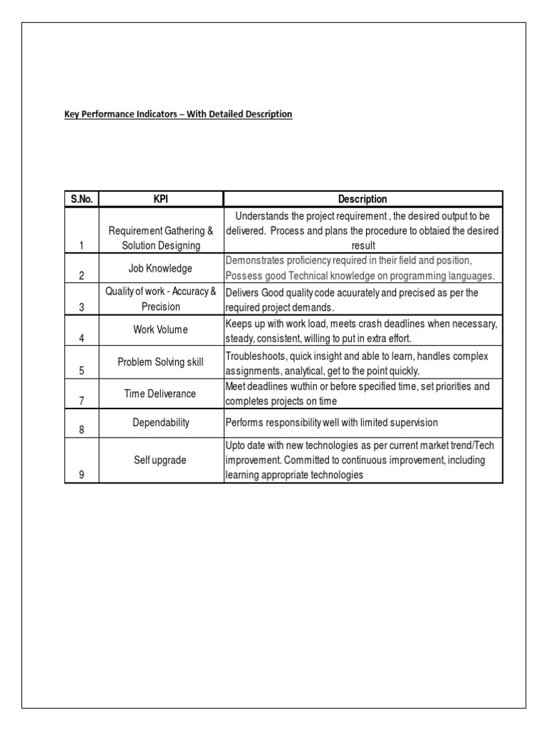 S.No. KPI Description: Key Performance Indicators - With Detailed ...