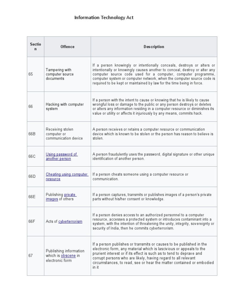 The Offences and Punishments under the Information Technology Act | PDF ...