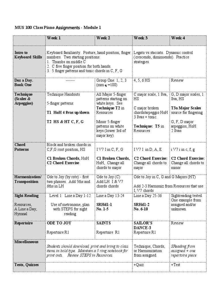 Assignments - Module 1: MUS 100 Class Piano Week 1 Week 2 Week 3 Week 4 ...