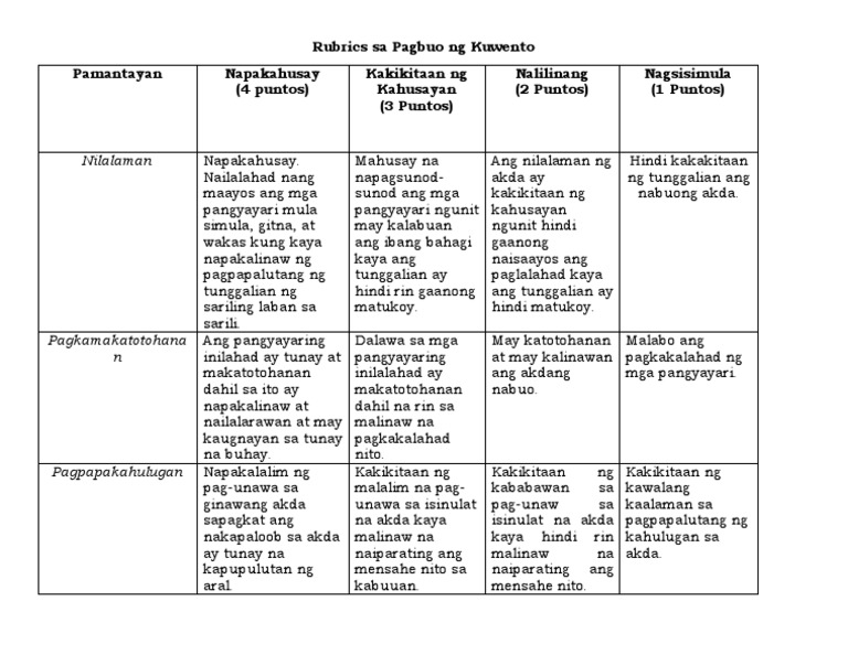 Rubric Sa Pagsulat NG Kuwento | PDF