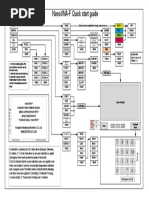 NanoVNA-F Menu Structure Quick Start Guide v2.0 | PDF | Electrical ...