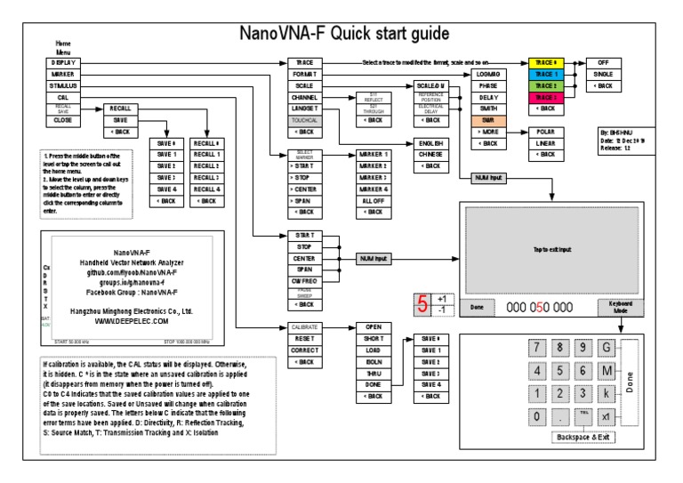 NanoVNA-F Menu Structure Quick Start Guide v1.2 | PDF | Information And ...