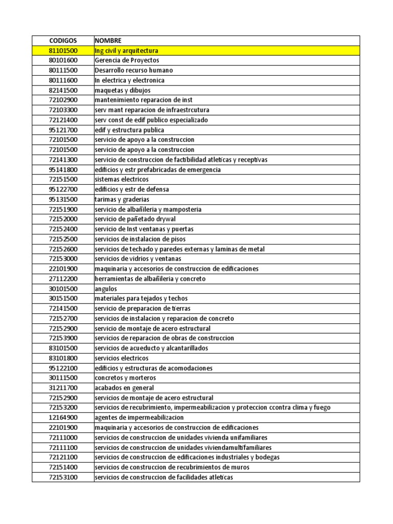 Codigos para RUP | PDF