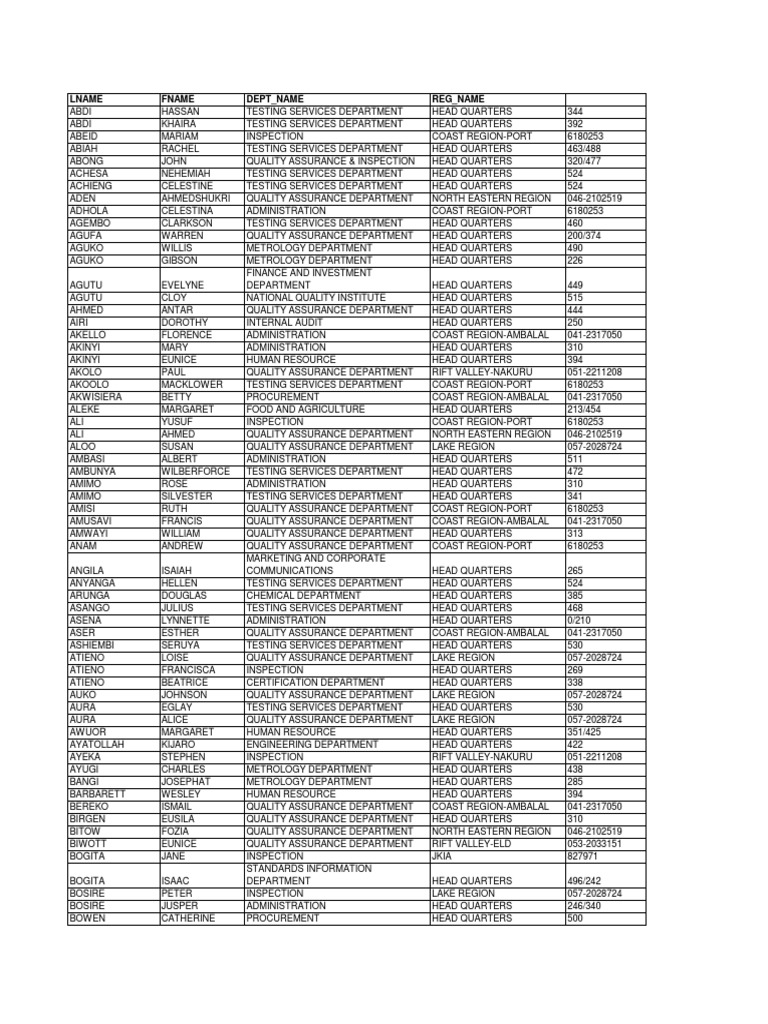 Updated Internal Directory - March 2010 | PDF | Quality Assurance ...