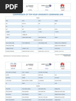 CDO Reference Card | PDF | Trigonometric Functions | Exponential Function