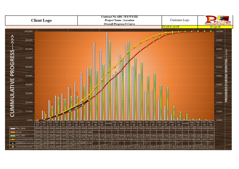 A08 S Curve PDF | PDF