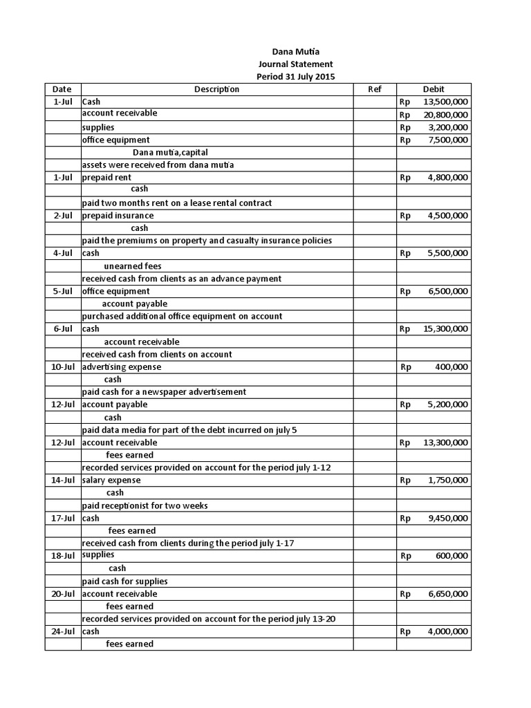 Dana Mutia Journal Statement Period 31 July 2015 | PDF | Debits And Credits | Expense