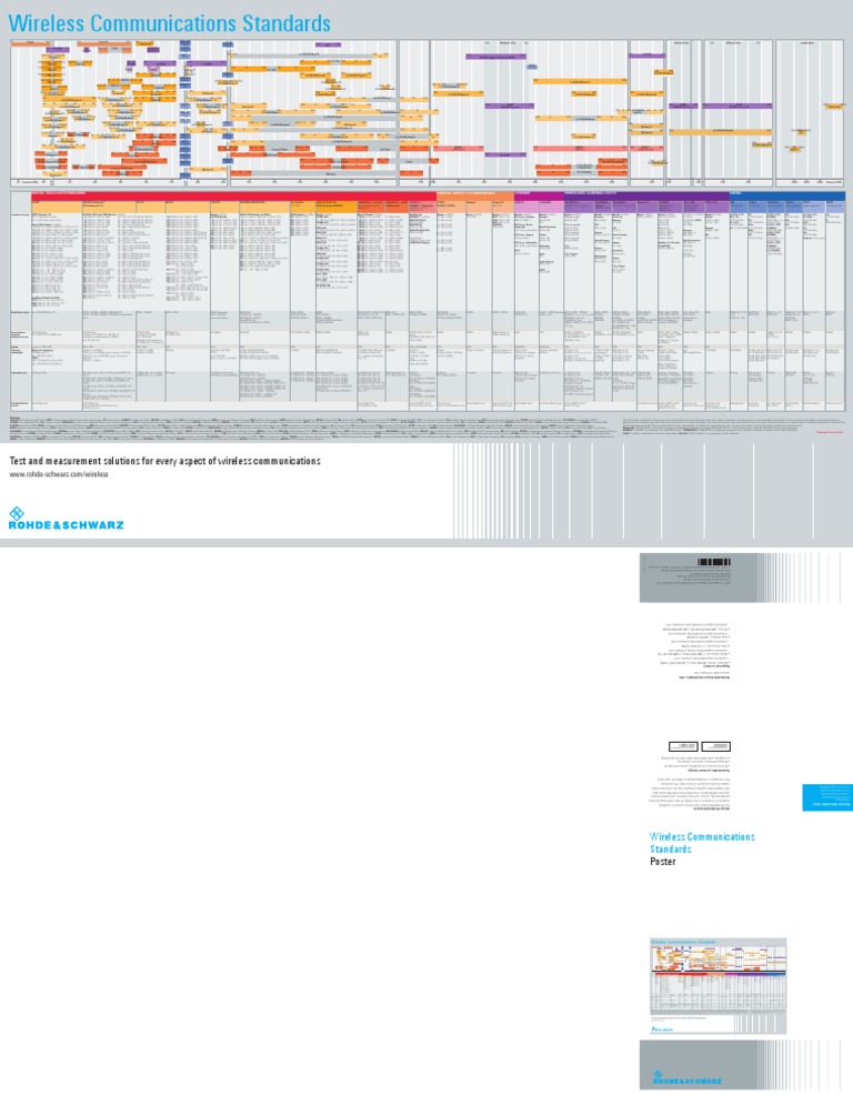 Ireless Communications Standards: Test and Measurement Solutions For ...