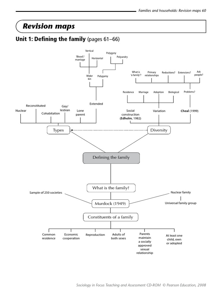 Revision Maps: Unit 1: Defining The Family (Pages 61-66) | PDF | Family ...