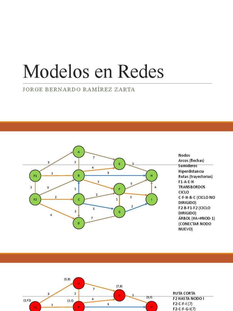 Modelos en Redes Clase 1 | PDF | Algoritmos | Algoritmos y Estructuras ...