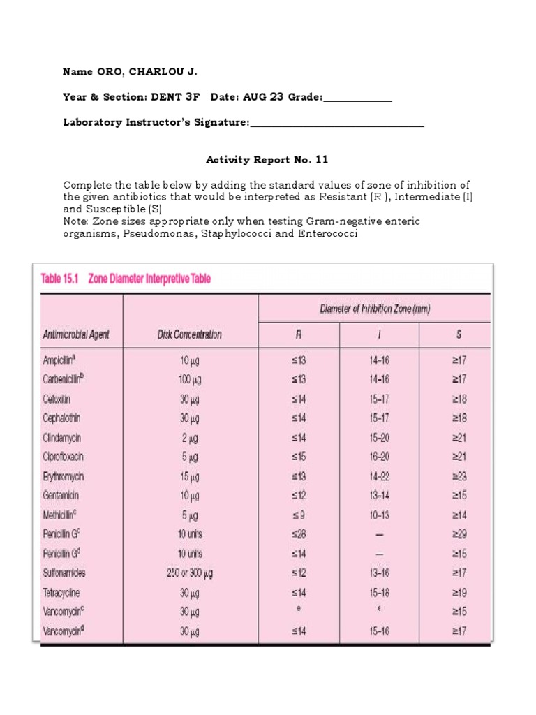 ORO Lab Activity 11 - MICROLAB | PDF