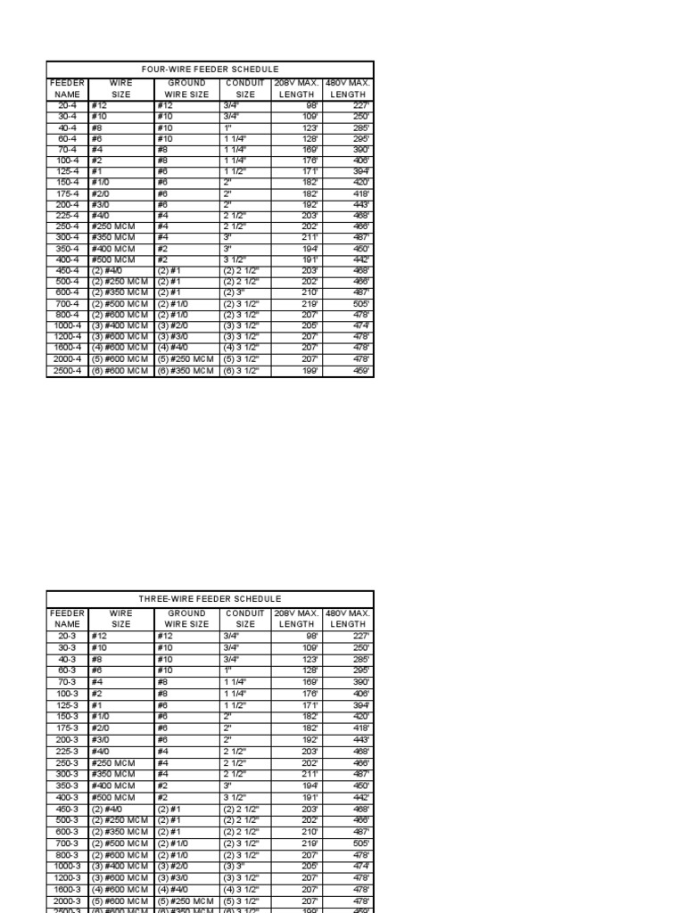 Four-Wire Feeder Schedule Feeder Wire Ground Conduit 208V Max. 480V Max ...