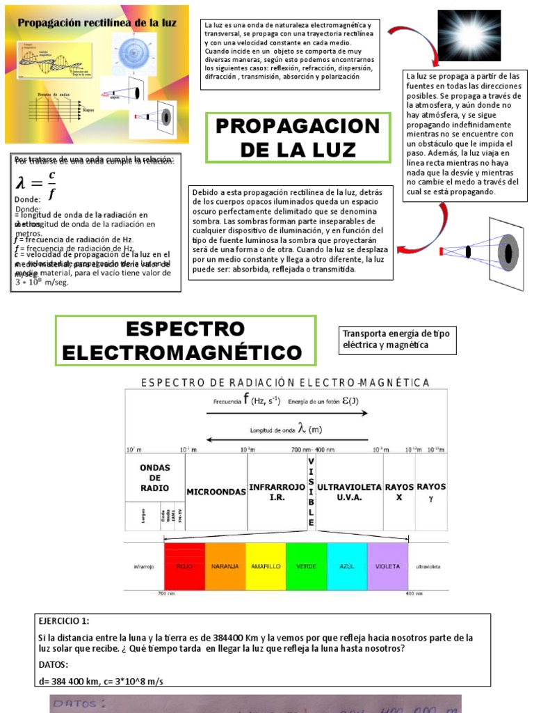 Propagación de La Luz | PDF | Refracción | Ligero