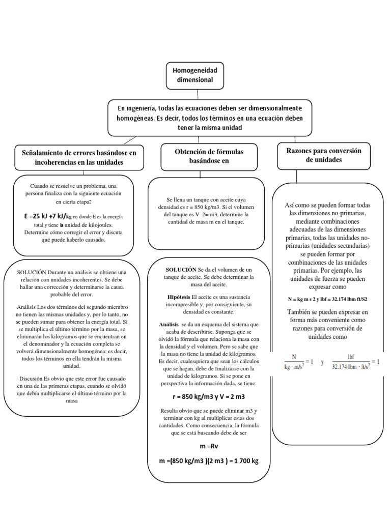 Mapa Conceptual Homogeneidad | PDF | Masa | Densidad