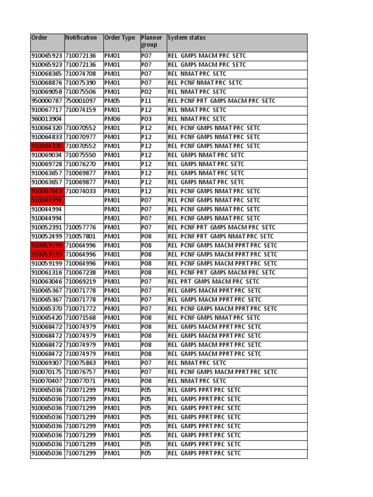 Open Orders With PM03 Operations | PDF