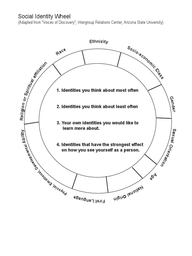 Social Identity Wheel PDF | PDF