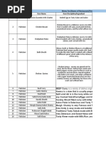FEL - Sample Computation and Menu | PDF | Dieting | Diet Food
