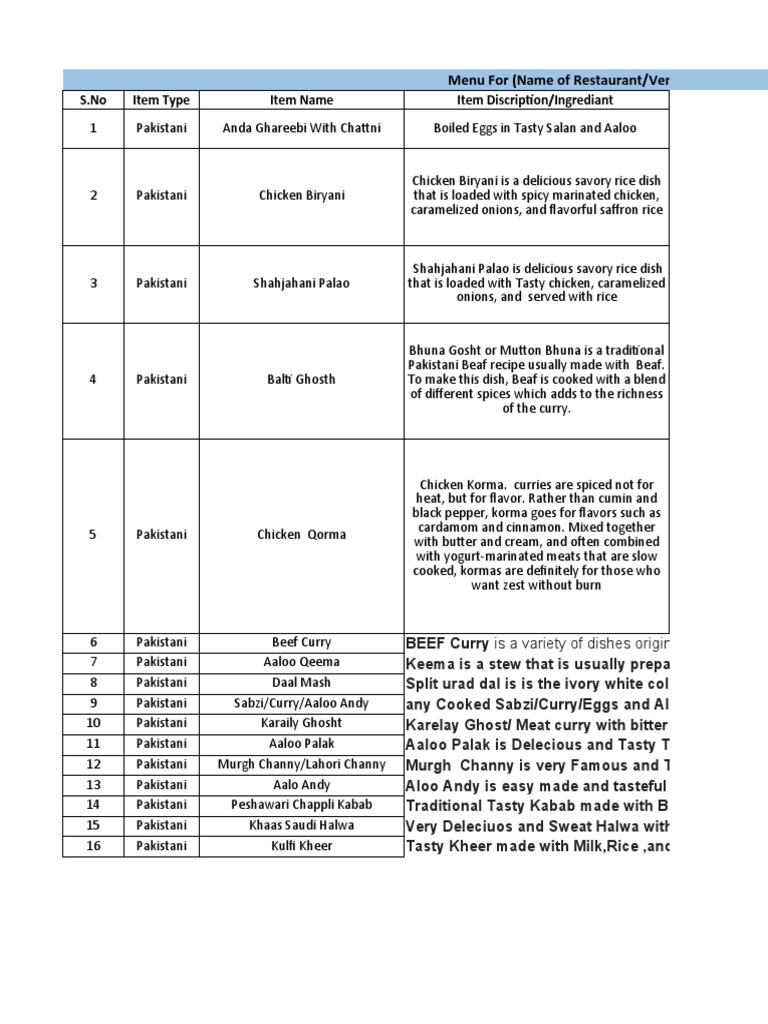 Ready Menu For Food Panda-Standard-Menu-Template-For-Vendors | PDF ...