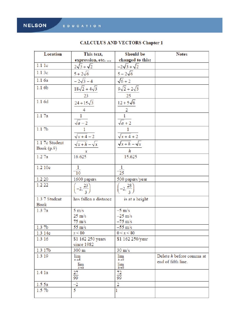 Nelson 12 Calculus Textbook Corrections | PDF