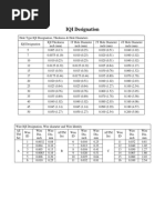 Table 5 Wire Type IQI Selection Table 1 | PDF | Technology & Engineering