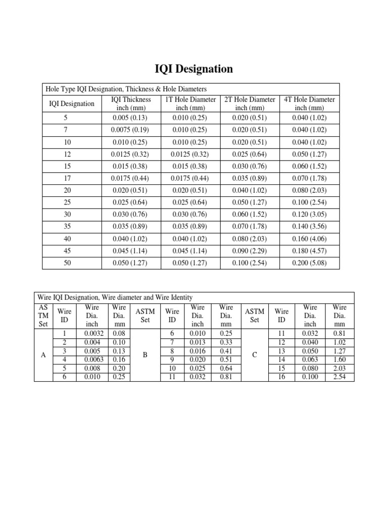 IQI Designation PDF | PDF | Manufactured Goods | Nature