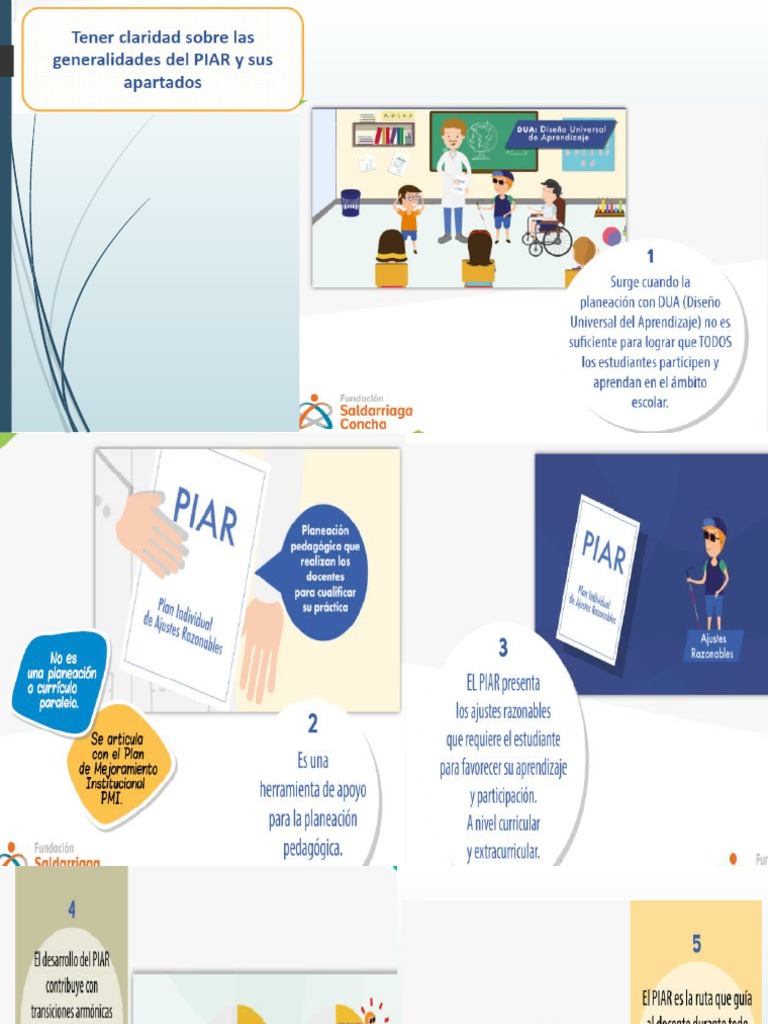 Diapositivas Piar | PDF | Comportamiento | Aprendizaje