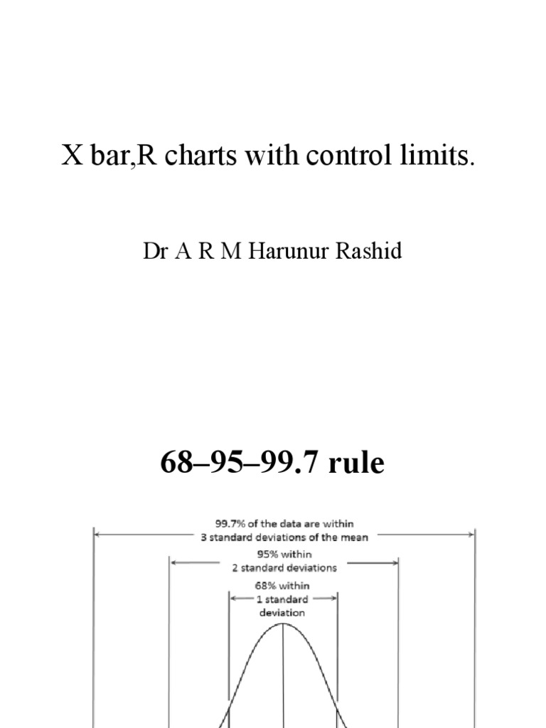 X R Charts - 2020 W D | PDF