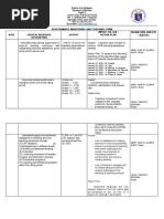 Performance Monitoring and Coaching Form (PMCF) For MT - Ashguifiles | PDF