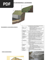 Método ASTM D 4832 para MRBC | PDF | Hormigón | Materiales de construcción