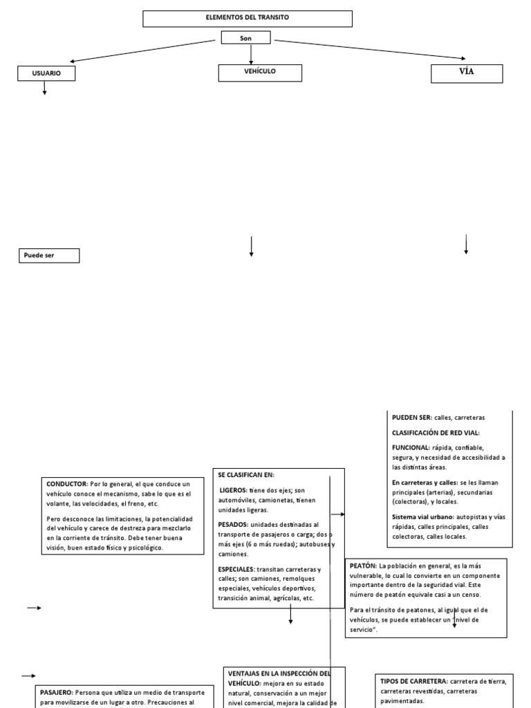 Mapa Conceptual-Transito | PDF | La carretera | Peatonal