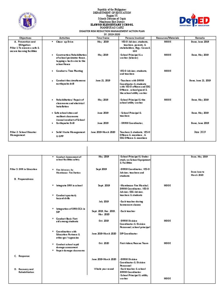 Action Plan DRMM | PDF | Emergency Management | Prevention