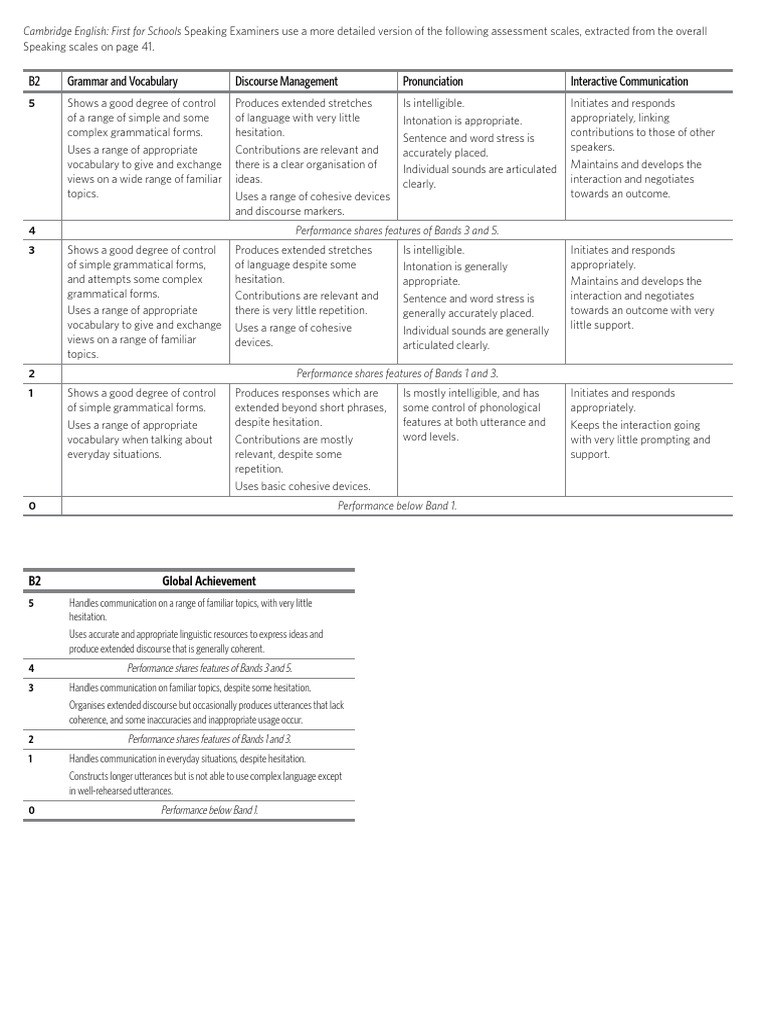 Cambridge English First For Schools Fce For Schools Speaking Assessment ...