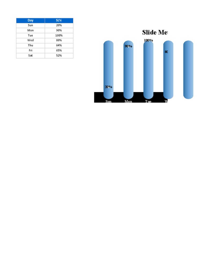 Slide Meter Chart: Day SL% | PDF