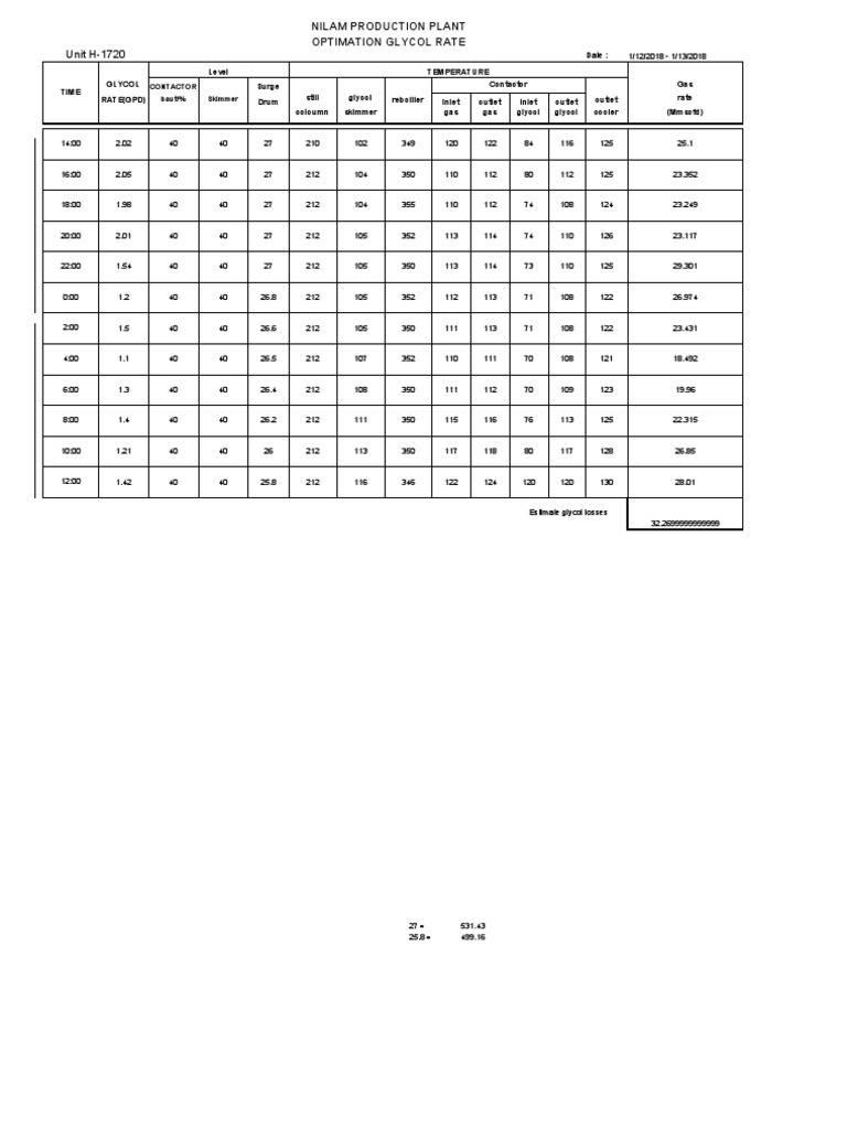 Form Opti Glycol | PDF | Gases | Equipment