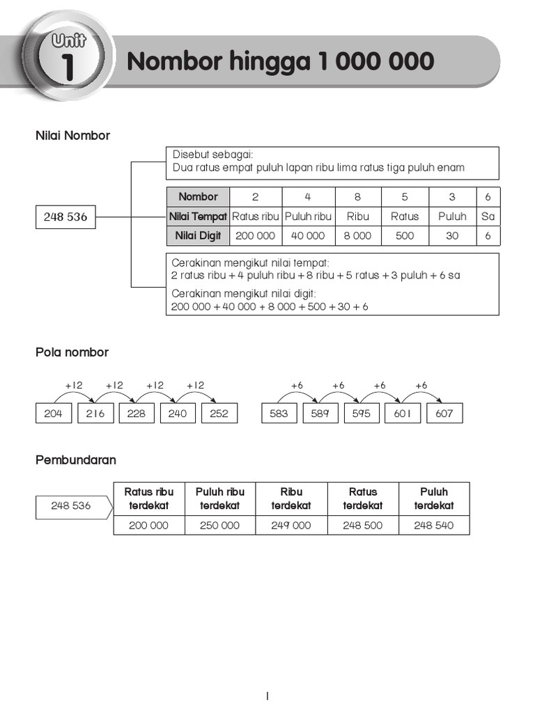 Buku Nota Matematik Tahun 5 | PDF