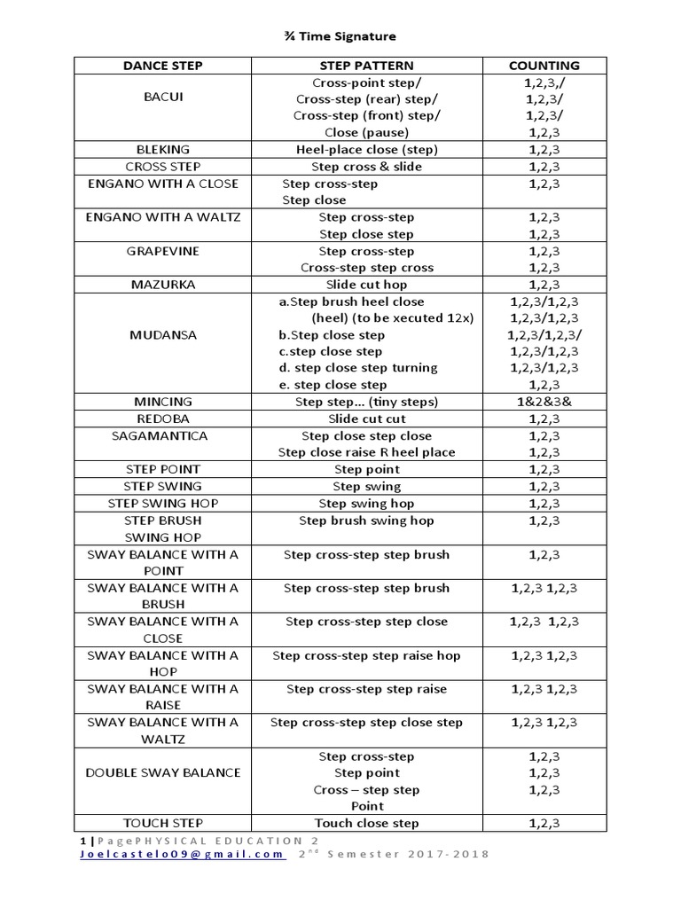 Time Signature Dance Step Step Pattern Counting: Pagephysical Education ...