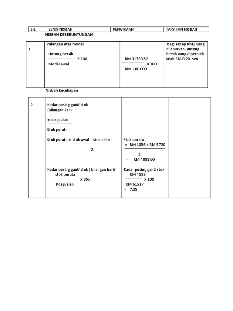 Nisbah Keberuntungan Pulangan Atas Modal | PDF