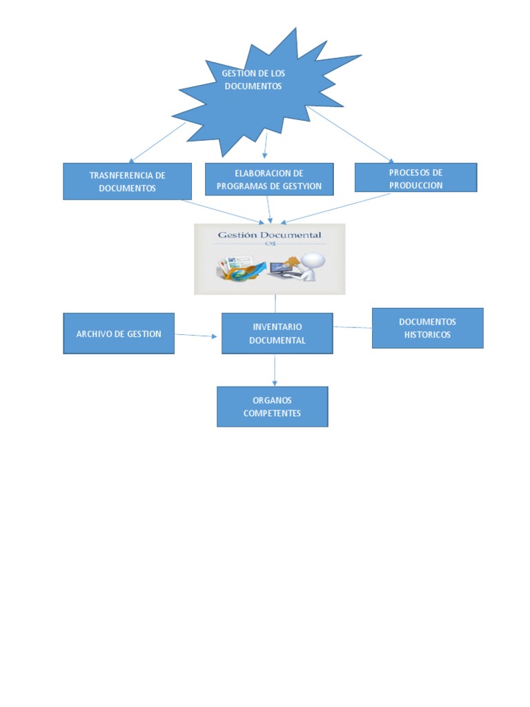 MAPA MENTAL Doc Principal | PDF