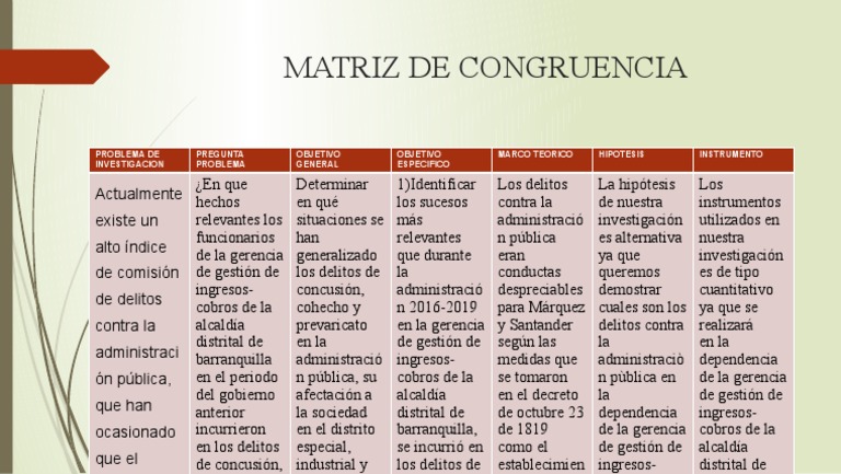 Matriz de Congruencia | PDF Matriz de Congruencia | PDF