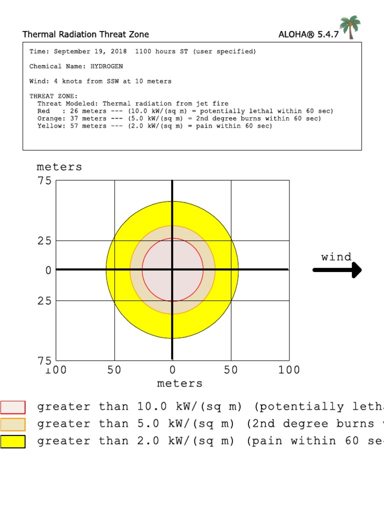 Hydrogen Jet Fire Radiation Zones | PDF | Parts Per Notation | Fires