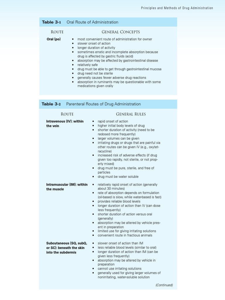 Principles of Drug Administration | PDF | Pharmaceutical Sciences ...