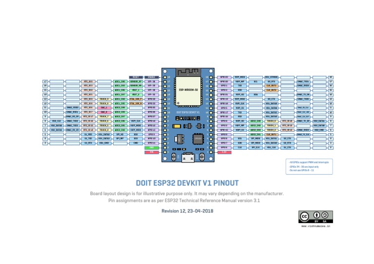 ESP32 Devkit Pinout - 19 | PDF | Digital Electronics | Electronic ...