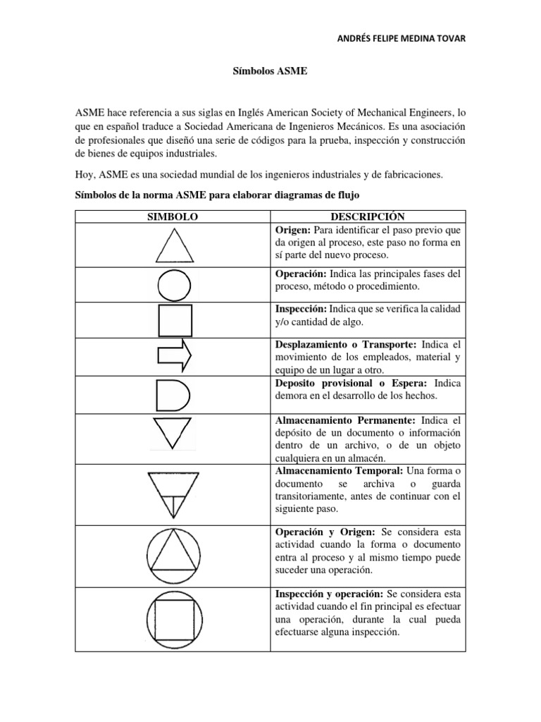 Diagrama ASME | PDF | Ingeniería | Informática y tecnología de la ...